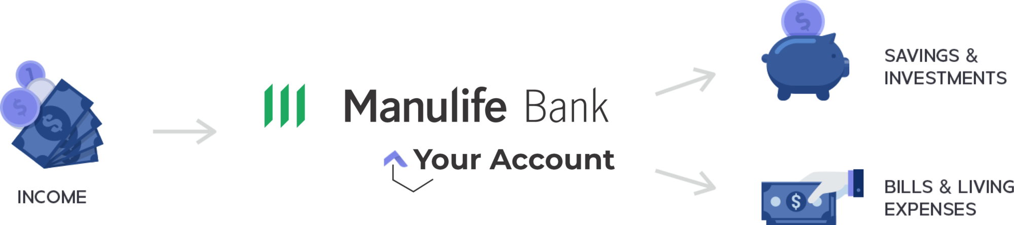 Milton's Number One Manulife One Broker - Mortgage Winners